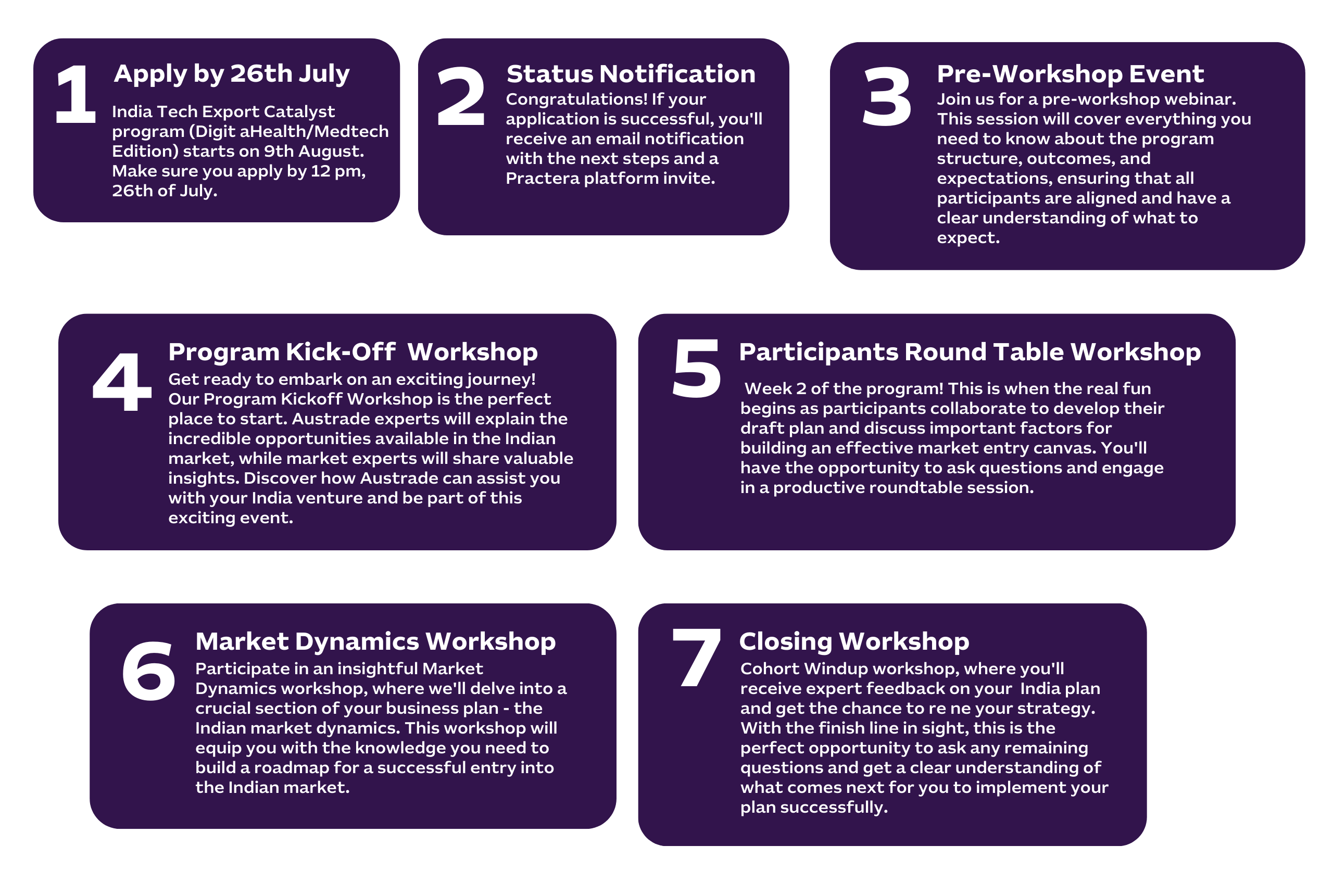 India Tech Export Catalyst Program